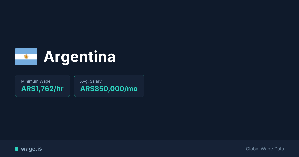 Average Salary & Minimum Wage in Argentina (May 2026) | wage.is