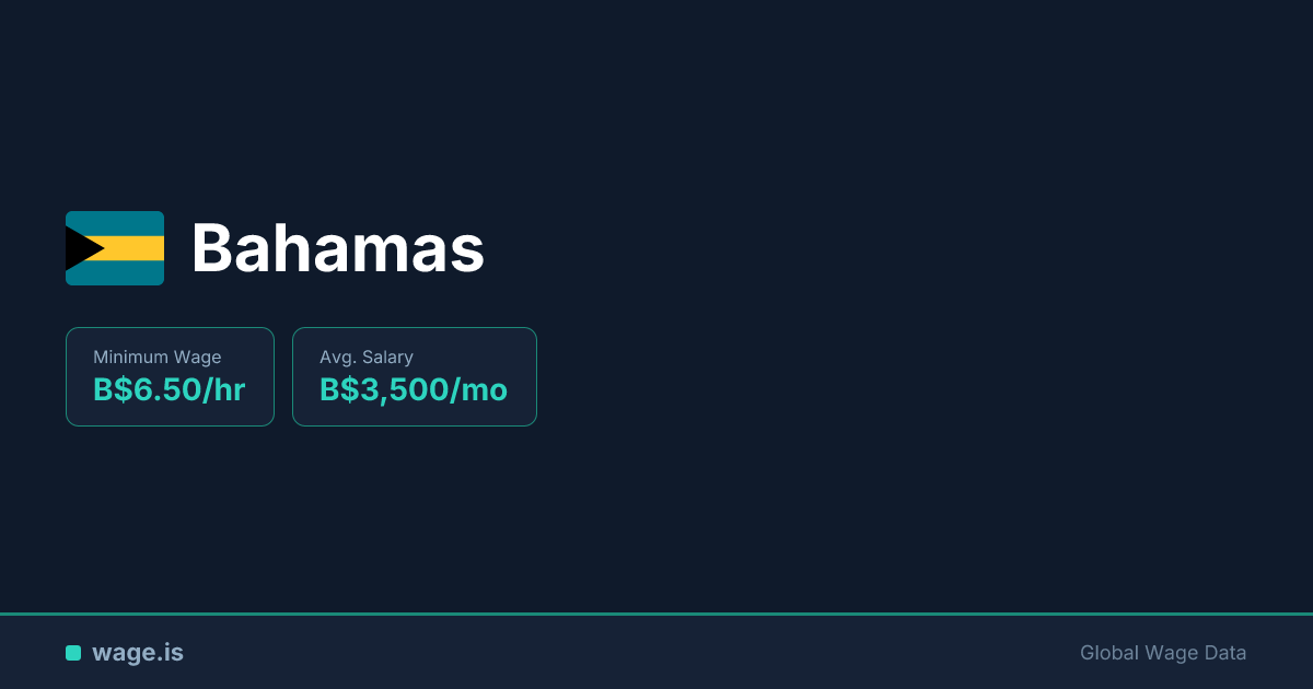 Average Salary & Minimum Wage in Bahamas (Feb 2026) | wage.is