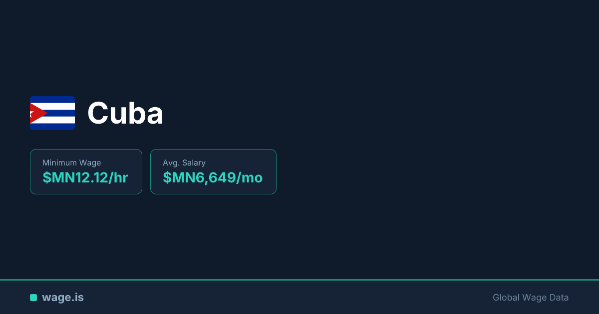 Average Salary & Minimum Wage in Cuba (Feb 2026) | wage.is
