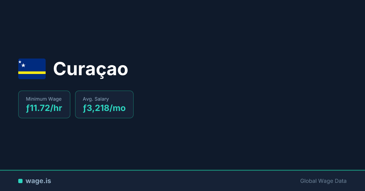 Average Salary & Minimum Wage in Curaçao (May 2026) | wage.is