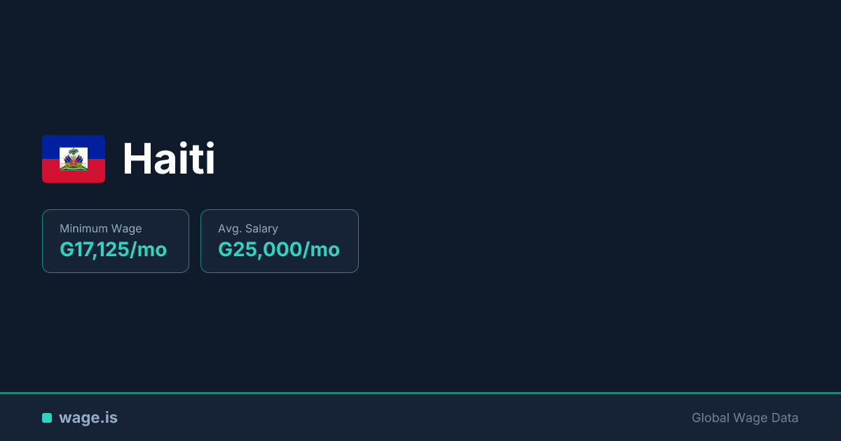 Average Salary & Minimum Wage in Haiti (Feb 2026) | wage.is