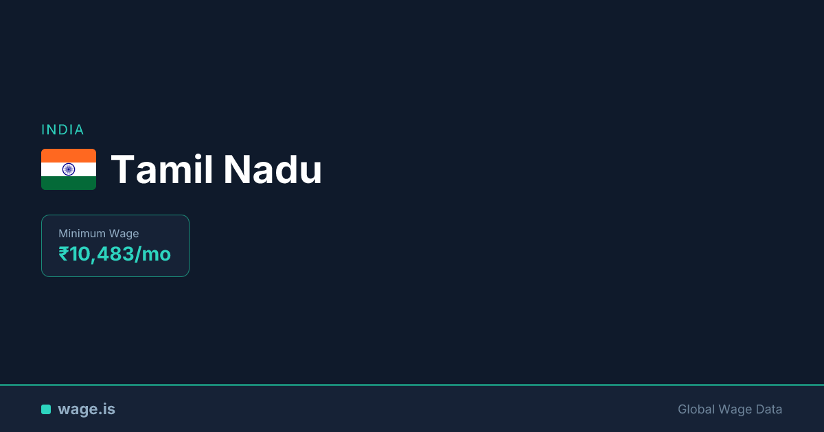 Minimum Wage in Tamil Nadu, India — 2026 | wage.is