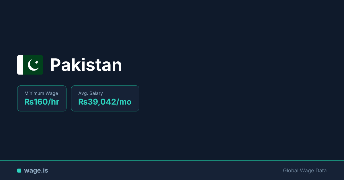 Average Salary & Minimum Wage in Pakistan (May 2026) | wage.is