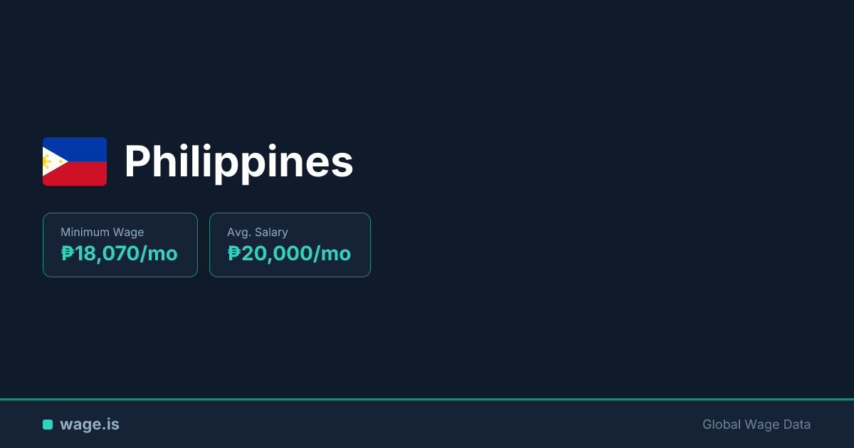 Average Salary In Philippines 324 mo Min Wage 2026 Wage is