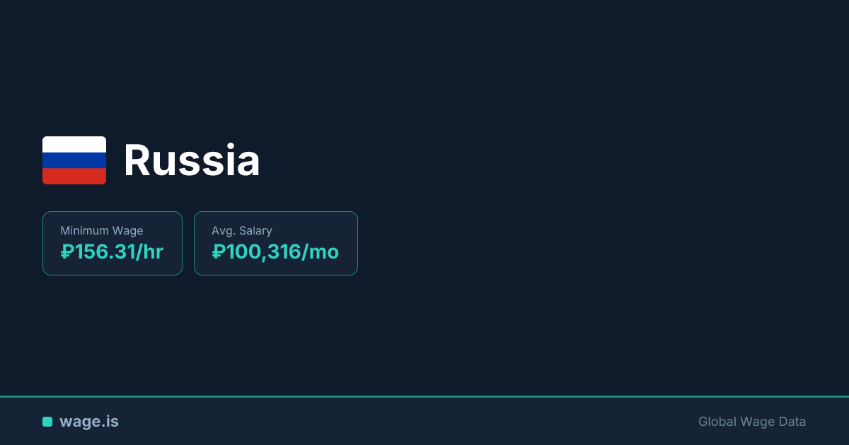 Average Salary & Minimum Wage in Russia (May 2026) | wage.is