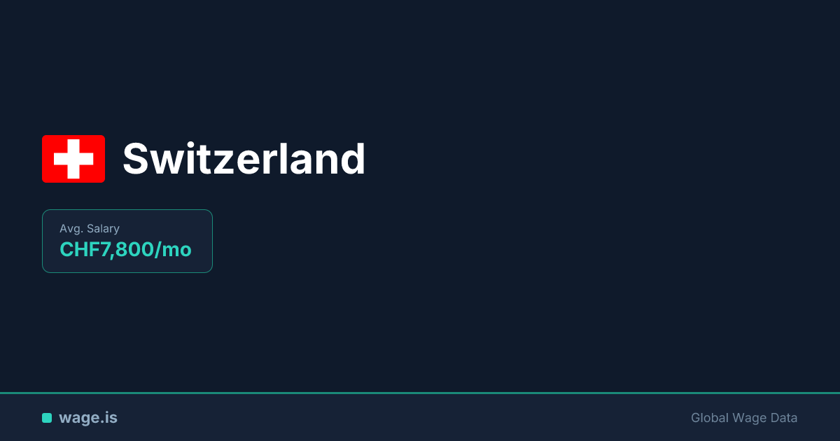 Average Salary in Switzerland: $9,952/mo (2026) | wage.is