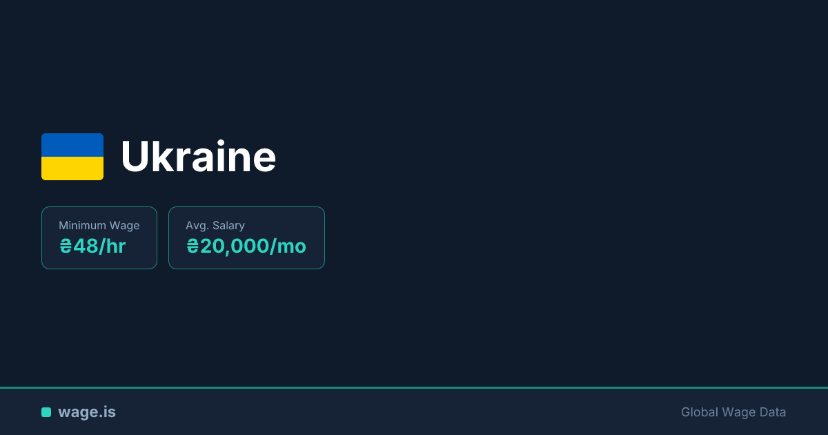 Average Salary & Minimum Wage in Ukraine (Feb 2026) | wage.is