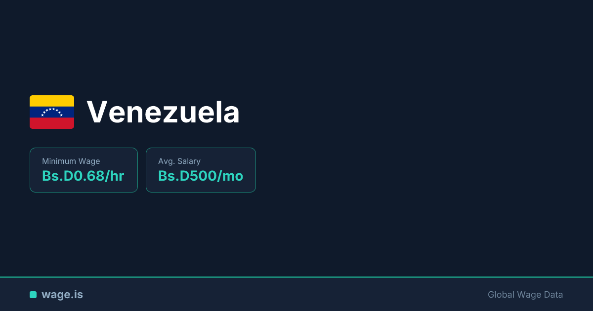 Average Salary & Minimum Wage in Venezuela (May 2026) | wage.is